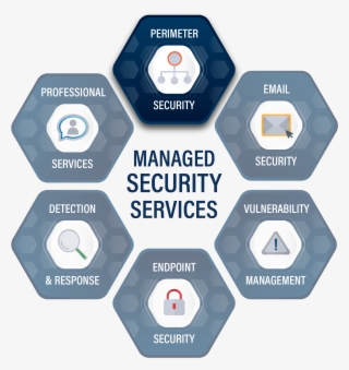 Security Services Icon - Cyber Security Icon Png - 500x493 PNG Download ...