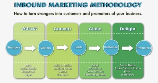 Bpa Inbound Graphic For Website - Diagram - 1200x678 PNG Download - PNGkit