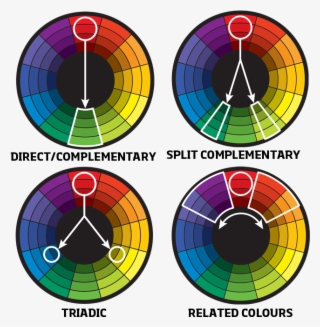 Color Harmony - Types Of Colour Harmony - 670x670 PNG Download - PNGkit