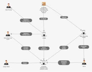 Kppa Limited - Diagram - 1800x1200 PNG Download - PNGkit
