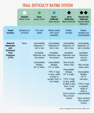 Dle Tv Rating System - Tv Rating System - 506x414 PNG Download - PNGkit