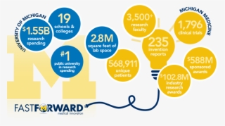 Welcome To Fast Forward - Diagram - 838x471 PNG Download - PNGkit