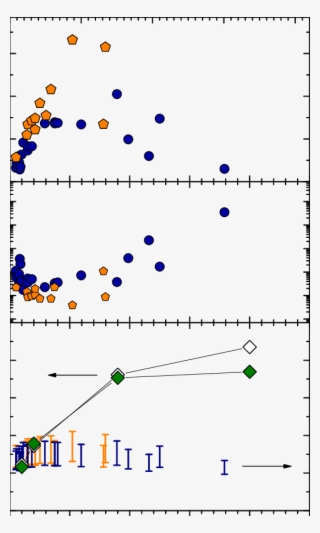 Tc Of A Large Number Of Samples - Diagram - 530x883 PNG Download - PNGkit