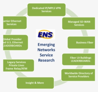 Ens Flow - Safety Graphs - 600x582 PNG Download - PNGkit