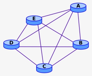 In The Case Show Above, Called A Full Mesh Network, - Partial Mesh ...