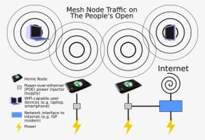 Global Network Topology Diagram Showing How The Data - 706x538 PNG ...