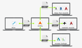 1000 X 600 Arcadia-bim - Diagram - 1000x600 PNG Download - PNGkit