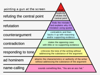 More You Might Like - Cyberlife Logo Triangle Png - 1032x885 PNG ...