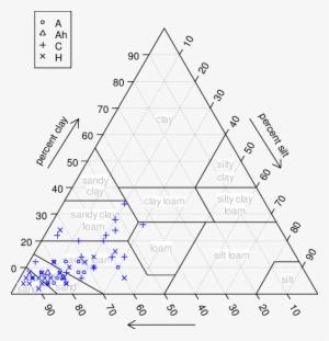 Triángulo De Texturas Con Todas Las Muestras De Este - Triangle ...