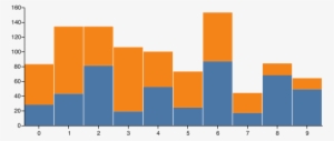 Stacked Bar Chart - Seaborn Stacked Bar Plot - 566x593 PNG Download ...