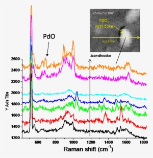 Topography, Raman Of Sige Phonons, And Rayleigh Scattering - Pd ...