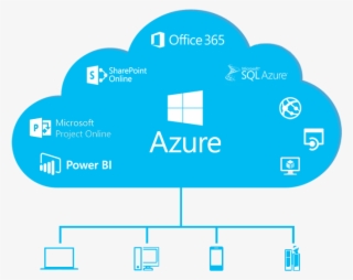 Are You Making Full Use Of Cloud Technology - Diagram - 800x600 PNG ...